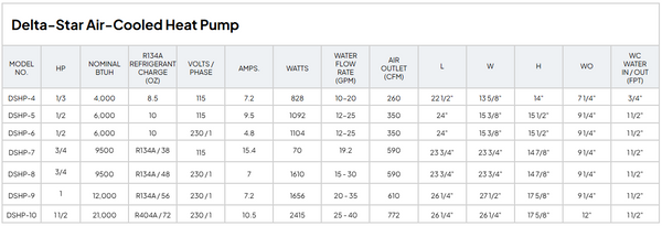 AquaLogic Delta-Star Air-Cooled Heat Pumps - Aquatic Equipment & Design ...