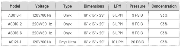 AirSep Oxygen Generator Onyx Series - Aquatic Equipment & Design Inc.
