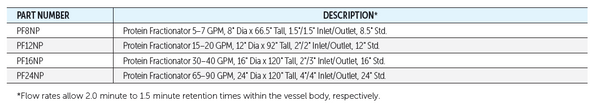 Protein Fractionators - Aquatic Equipment & Design Inc.