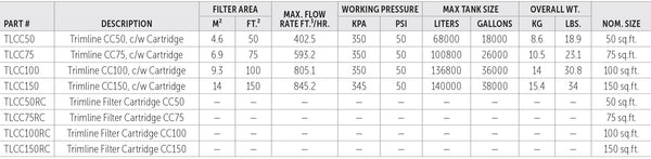 WATERCO TRIMLINE CARTRIDGE FILTERS-AQUACULTURE - Aquatic Equipment ...
